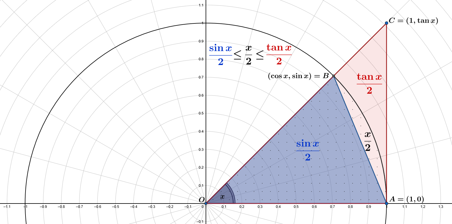 Prova Del Limite Di Sin X X 1 Quando X Tende Vers 0 Math Linux Prova Del Limite Di Sin X X 1 Quando X Tende Vers 0 Math Linux